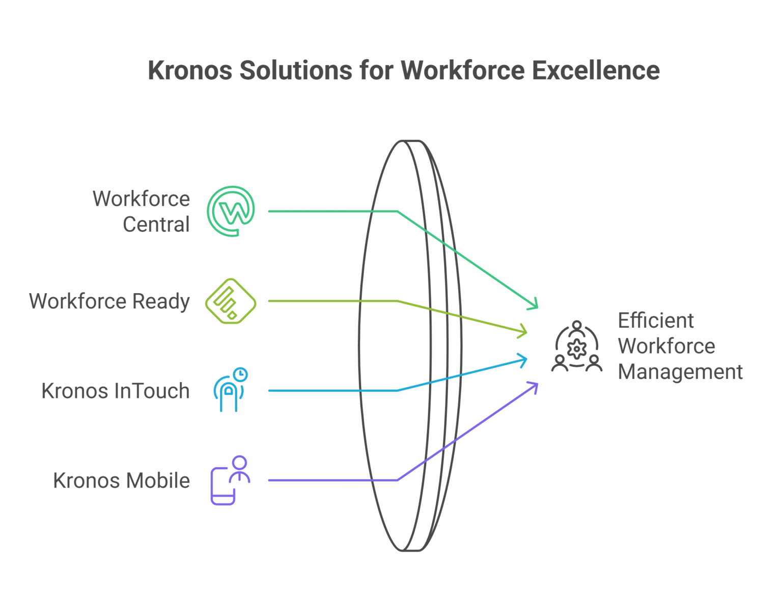 Top Companies using Kronos